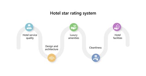 Hotel Star Rating System Decoding It With Vervotech Curated Content