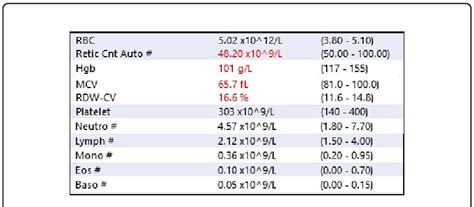 Cbc Normal Laboratory Values