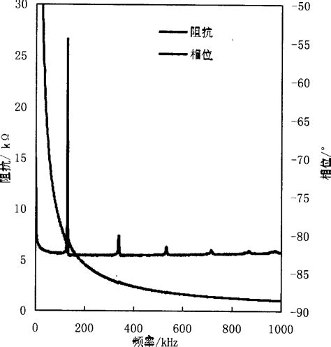 Cement Based Piezoelectric Intelligent Composite Material And Its Preparing Method Eureka