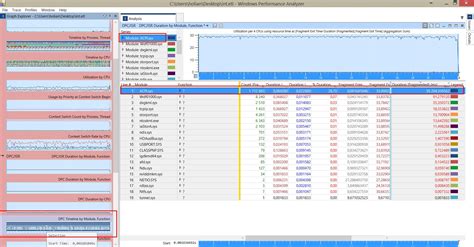 Performance Monitoring High CPU Caused By System Interrupts Server Fault