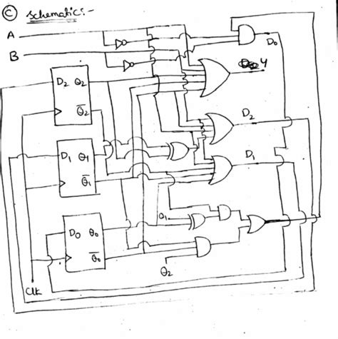 given the following mealy finite state machine fsm reset state state