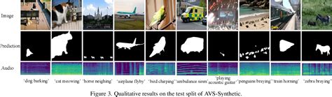 Figure 2 From Annotation Free Audio Visual Segmentation Semantic Scholar