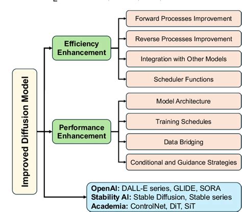 Figure 1 From A Survey On Diffusion Models For Time Series And Spatio