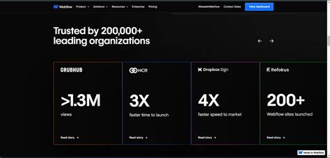 Swiperjs Edge To Edge Slider Starts From The Container Width Animations And Interactions