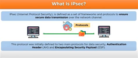 IPsec Modes For VPN Connections Ensuring Header And Data Encryption Newsoftwares Net Blog