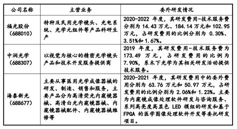 读招股 学法律 （2024 10 14 2024 10 18） ——委外研发 专利许可使用费 知乎