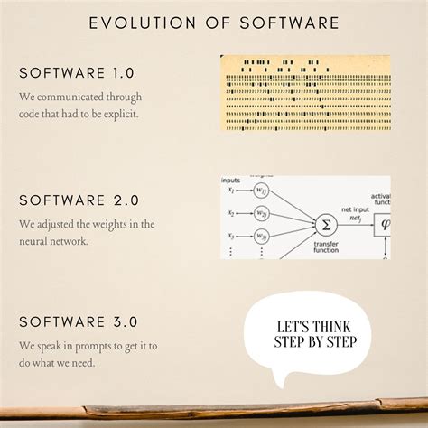 Tabrez Syed On Linkedin Artificialintelligence Chatgpt Programming