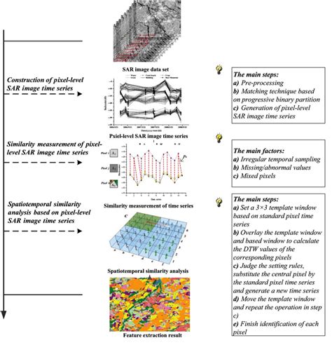 Proposed Technical Framework For Feature Extraction Based On Download Scientific Diagram