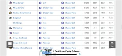 Gholdengo Compared To Ghost Types By Er Rthesilphroad