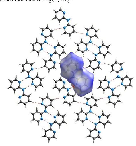 Figure 3 From Intermolecular Interactions And Fingerprint Plots With
