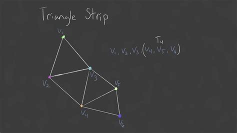 fixed function pipeline stages vulkan game engine tutorial 04 정리