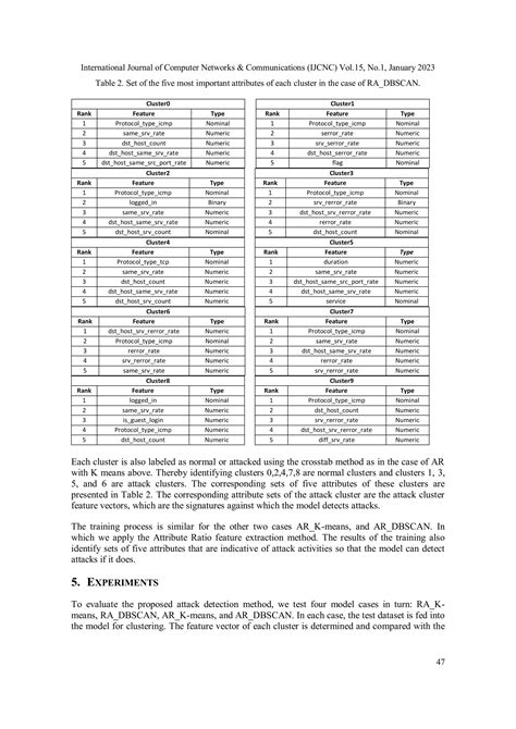 A Lightweight Method For Detecting Cyber Attacks In High Traffic Large