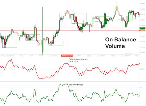 CTrader On Balance Volume Strategy ClickAlgo Help