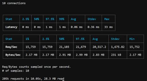 Winterjs Vs Bun Comparing Javascript Runtimes Logrocket Blog