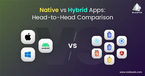 Native Vs Hybrid Apps Which Is The Best Option For You By Codezone Medium