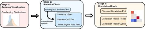 A Summary Of The Realisticness Validation Procedure The Validation Download Scientific Diagram