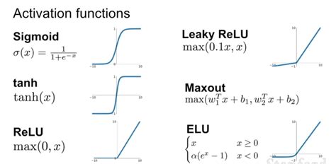 Cs231n学习笔记——lecture 4 Backpropagation And Neural Networks Jasf 博客园