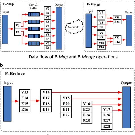Data Flow Of The Optimization Algorithm Download Scientific Diagram