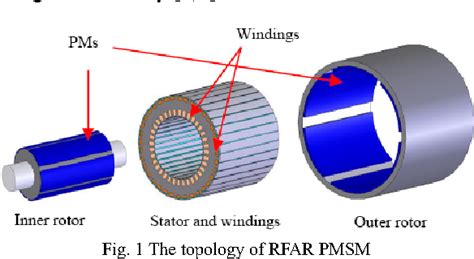 Figure From Research On Direct Torque Control For A Novel Radial Flux Anti Rotary PMSM