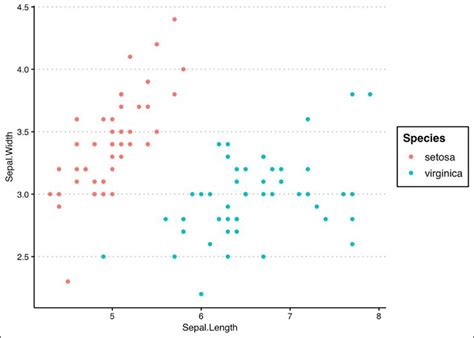 A Gentle Introduction To Using Support Vector Machines For Classification Harshvardhan