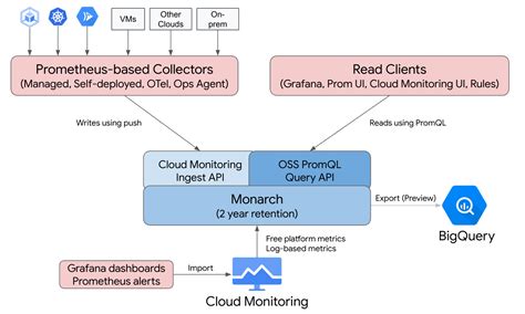 How To Set Up Tomcat Clustering In K8s And How Does It Work By Jongpo Kim Medium