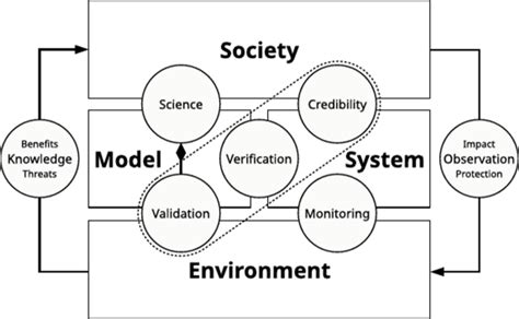 monitoring continuous phenomena overview