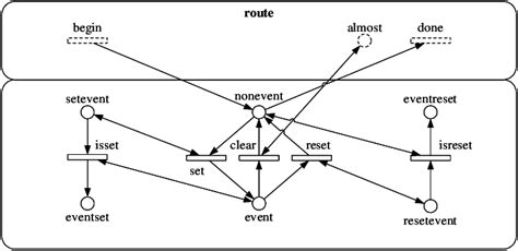 Semantics Of Event On Global Level After Extending Event Download