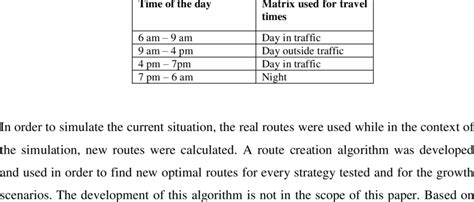 Travel Times Matrices Used In The Model Download Table
