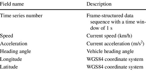 The Main Fields Of The Vehicle Dataset Download Scientific Diagram