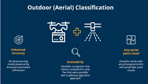 Feature Extraction Capabilities In Trimble Business Center V Precision Laser