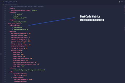 Flutter Devoops Lint Dart Code Metrics · Github