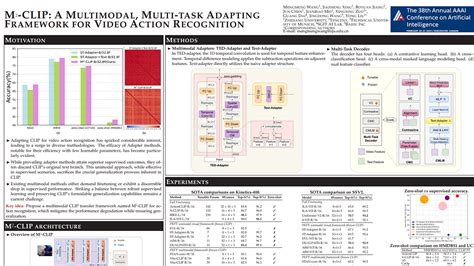 Underline A Multimodal Multi Task Adapting Framework For Video