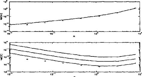 Figure From The Normal Inverse Gaussian Distribution As A Model For MUI Semantic Scholar