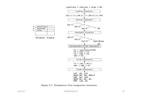 lecture2 general structure of a compiler pdf