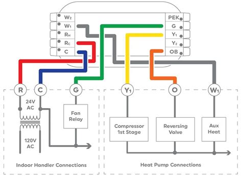 Basic Furnace Wiring Diagram Guide And Explanation