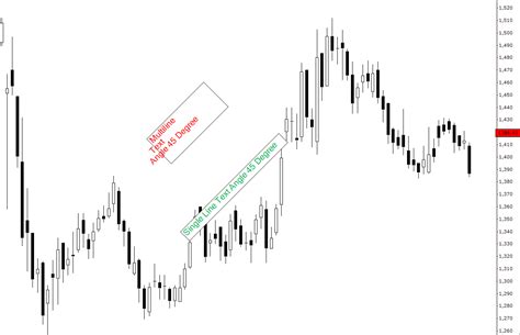C Teechart Rotating Multiline Annotation Text Tool Gives Wrong Result Stack Overflow