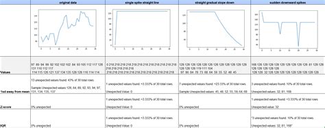 Algorithmsdatashapesmatrix Qxf2 Blog