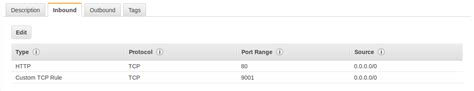 Nodejs Has Anyone Used Primus With Websockets Behind Aws Elastic