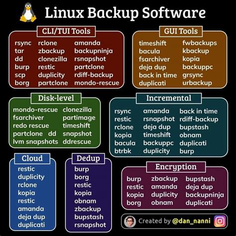 Pin Van Hans Le Duc Op Linux In 2024