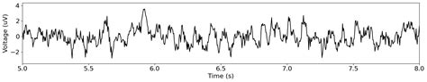 Spectral Methods — Aperiodic Methods