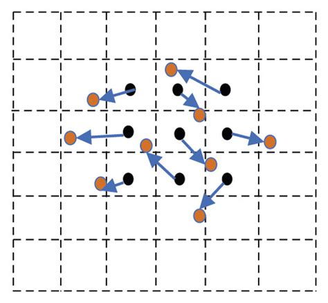 Kernel Geometric Structure Of The Deformable Convolution Process A Download Scientific