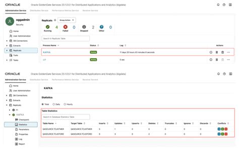 realtime message ingestion to apache kafka with oracle goldengate for