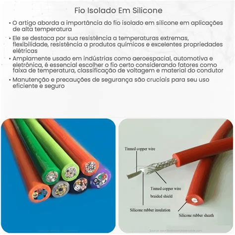 Fio Isolado Em Silicone Electricity Magnetism