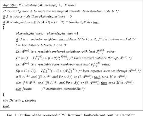 Figure 1 From A New Fault Tolerant Routing Algorithm For K Ary N Cube