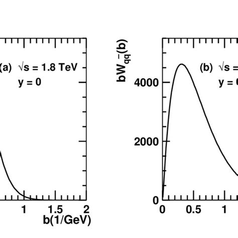 Hadronic Production Of An Υ Via An Intermediate Heavy Quark Pair B And ¯ B Download