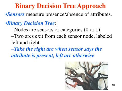 Ppt Algorithms For Port Of Entry Inspection For Wmds Powerpoint Presentation Id990935