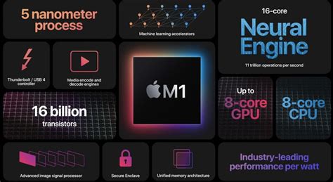 Apple Silicon What It Means For App Development