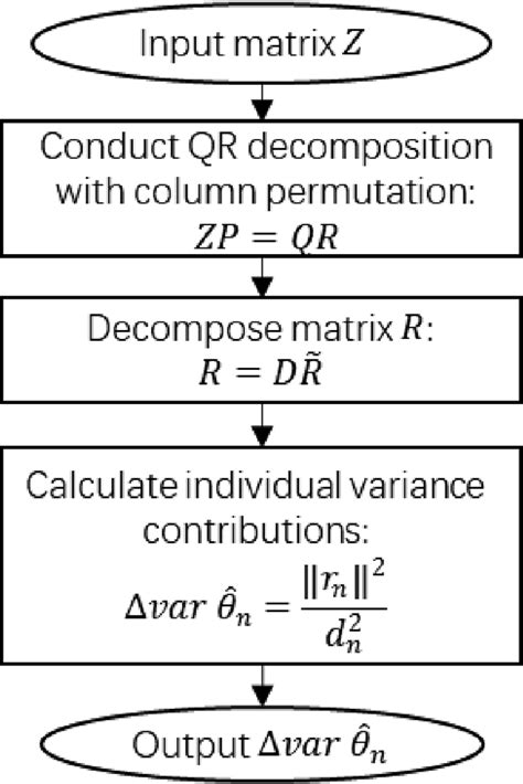 Flowchart Of The Second Estimability Analysis Approach Qr Decomposition Download Scientific
