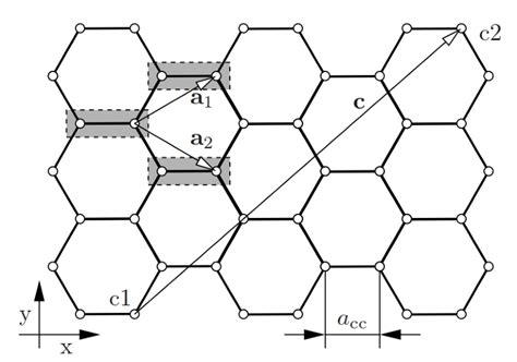 1 Two Dimensional Honeycomb Structure Of Graphene The Shaded Regions