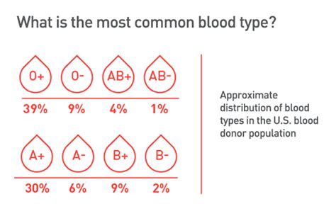 Type Ab Blood Ab And Ab Blood Types Bloodworks Northwest